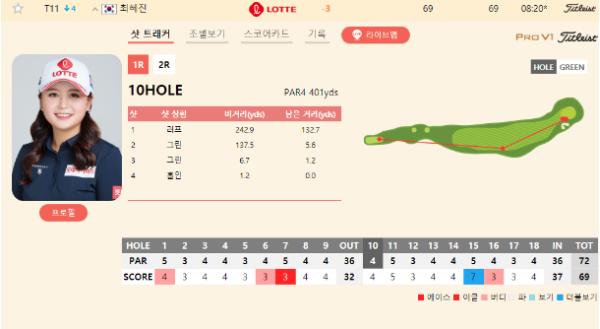 KLPGA, ‘제42회 KLPGA 챔피언십’부터 ‘샷 트래커’ 기술 도입해 눈길
